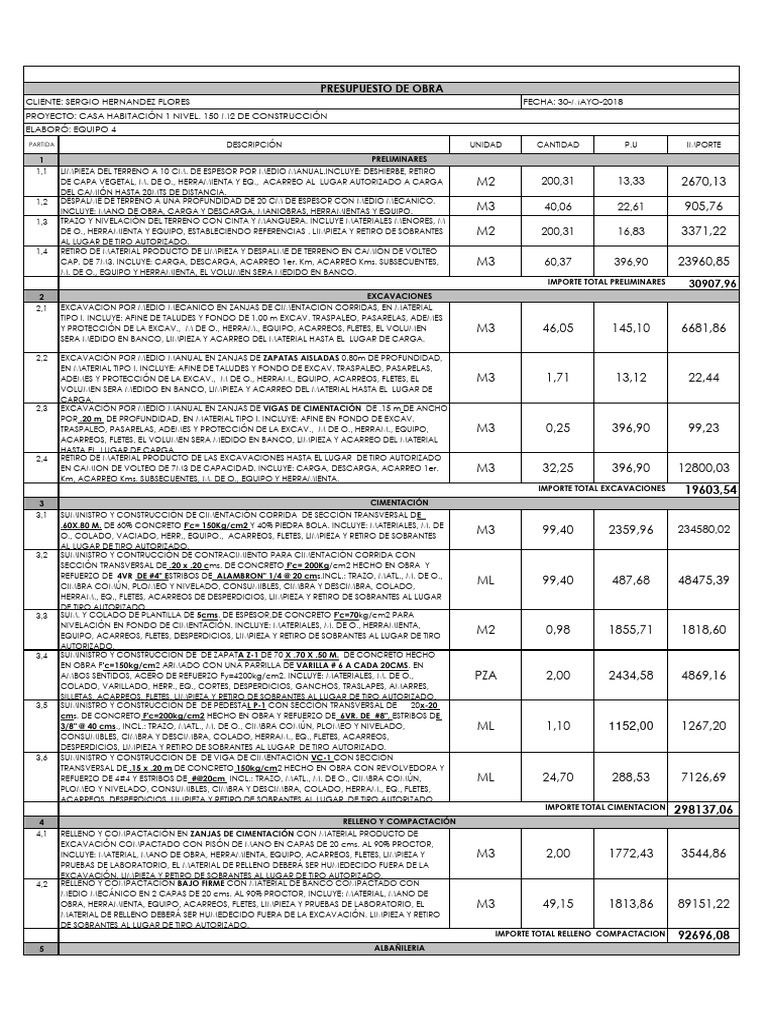 Catalogo Conceptos | Descargar gratis PDF | edificio | Materiales