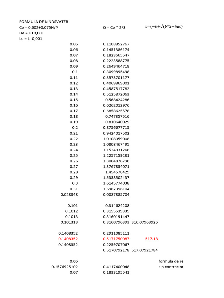 Formula Kindsvater Carter | PDF