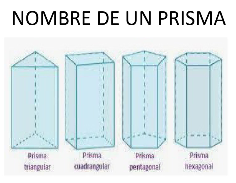 Nombre de Un Prismas | PDF