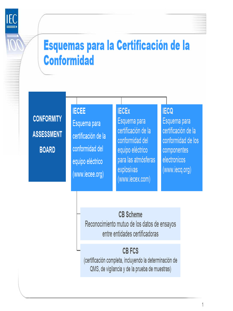 CB Scheme | PDF | Sector secundario de la economía | Ciencias fisicas