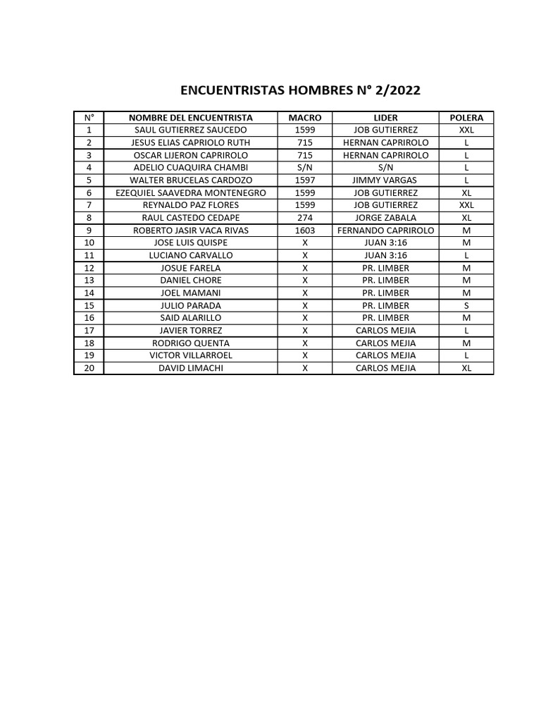 Listas de Encuentristas 2-2022 | PDF