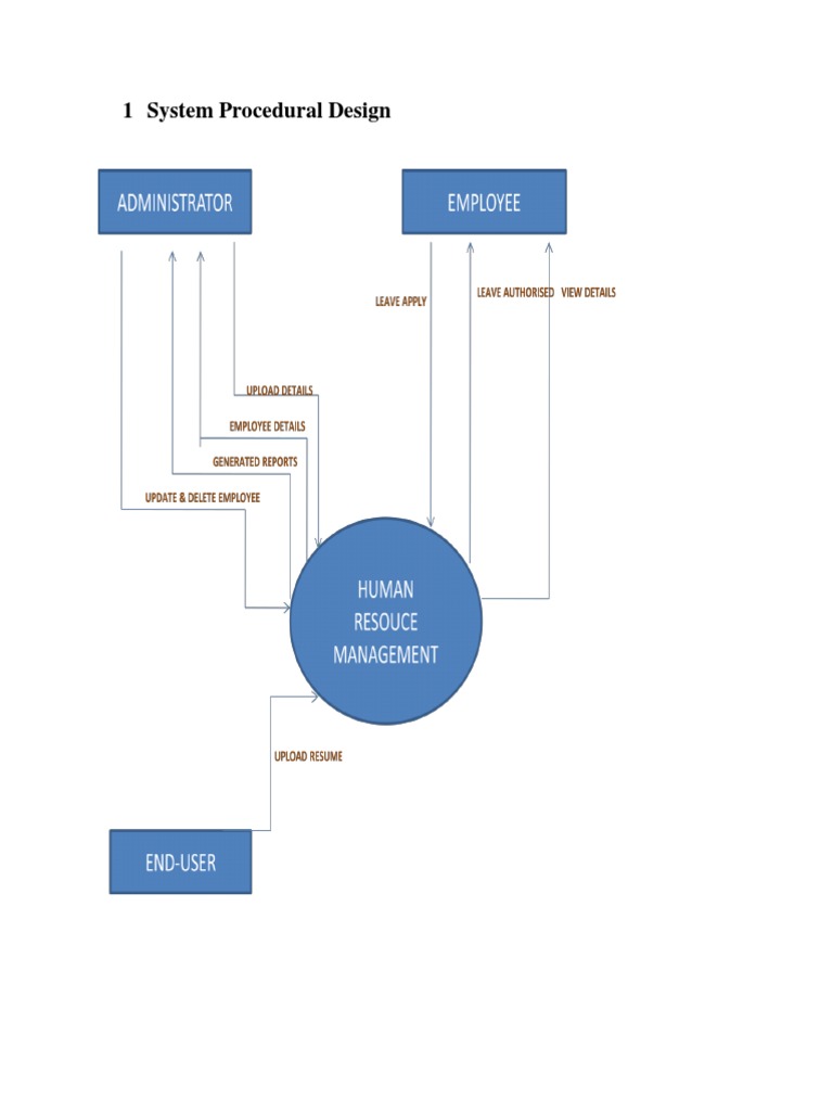 1 System Procedural Design | PDF | Web Application | Transport Layer ...