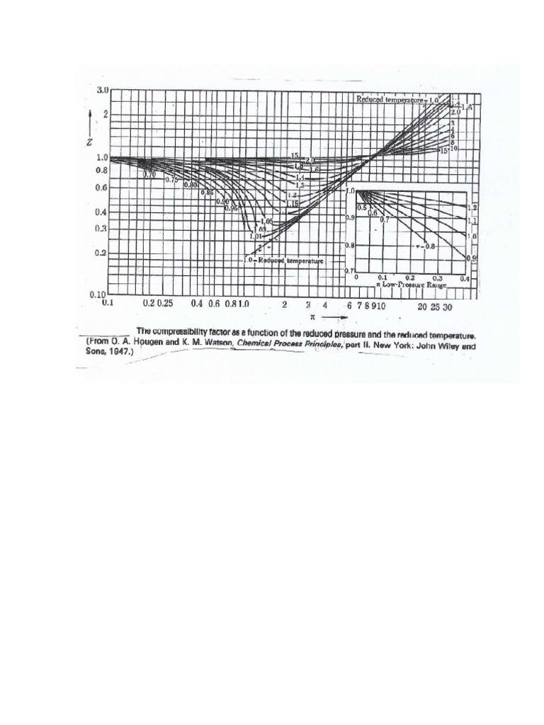 GRÁFICA Z vs Pr (1) | PDF