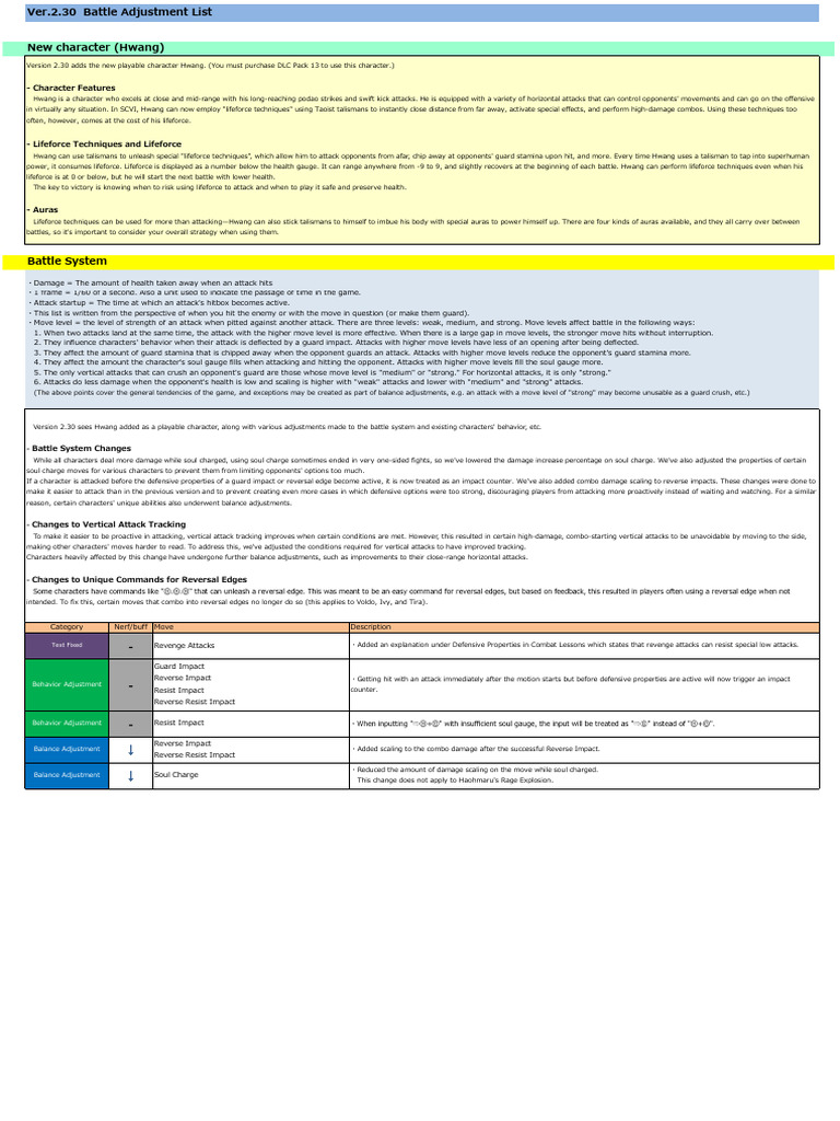 SC6-BattleAdjustmentList 230 en | PDF