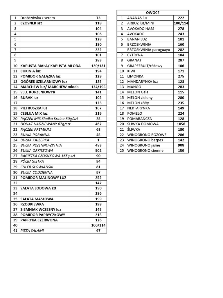 Biedronka KODY | PDF