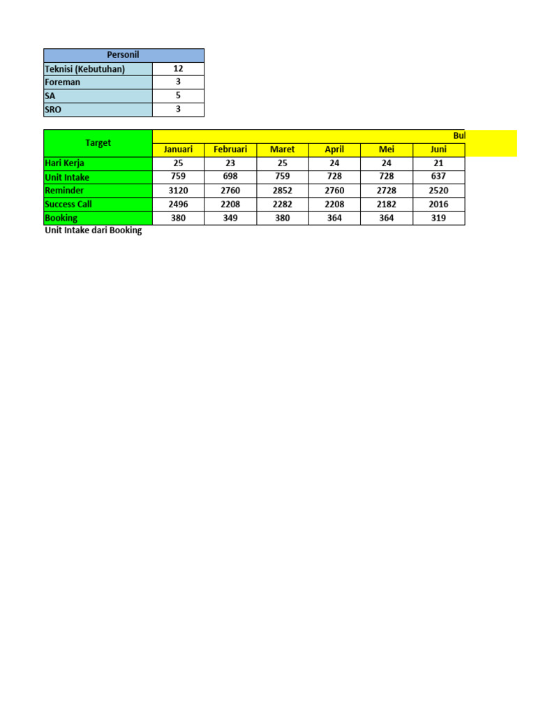 Daily Report Sro (2018) | PDF