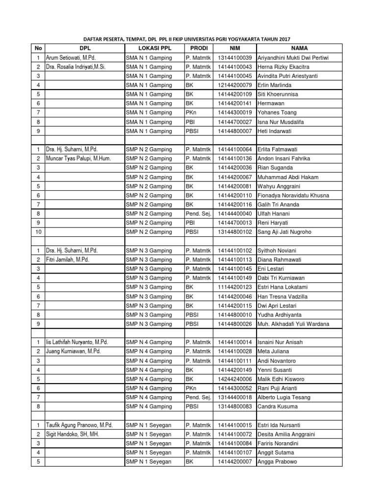 Adoc - Pub - Daftar Peserta Tempat DPL PPL II Fkip Universitas | PDF | Agama & Spiritualitas