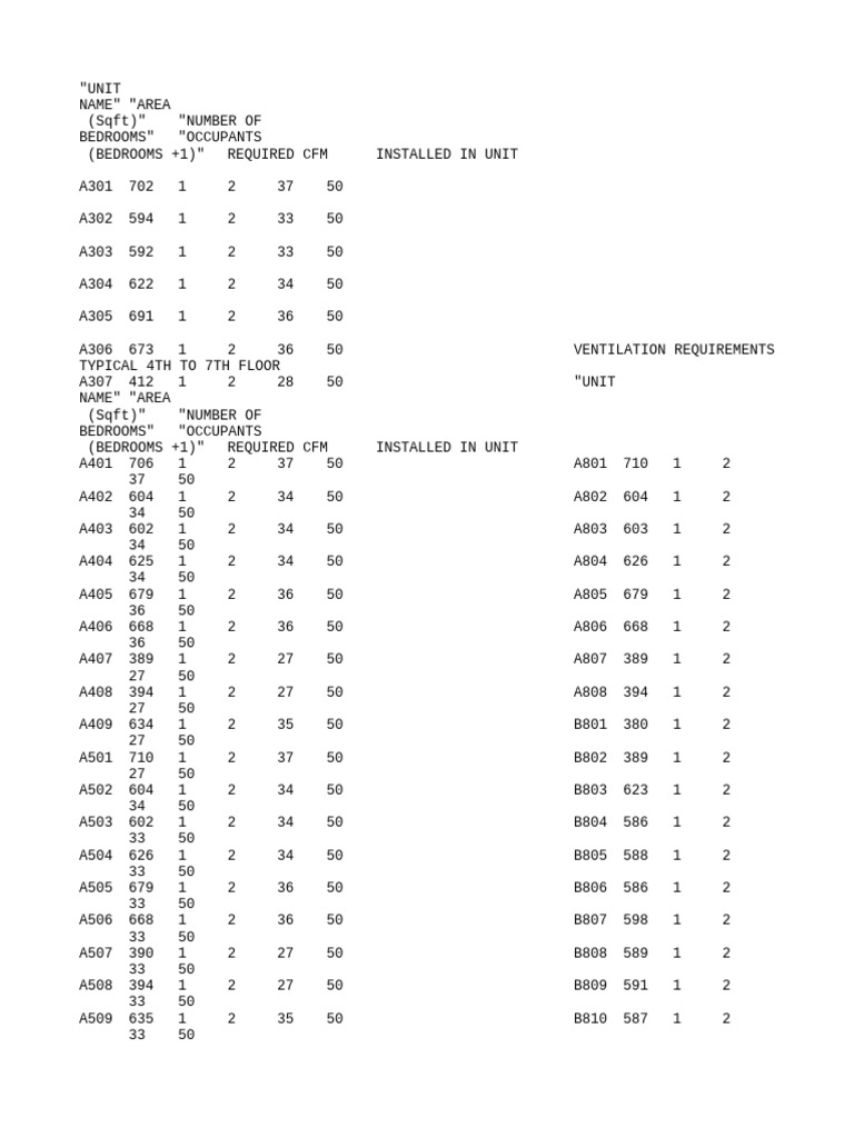 Room Schedule 2 Pdf Sustainable Architecture Home Appliance
