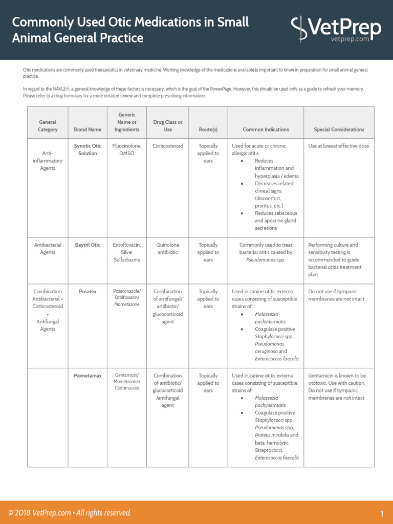 Otic Medications | PDF | Topical Medication | Pharmacology