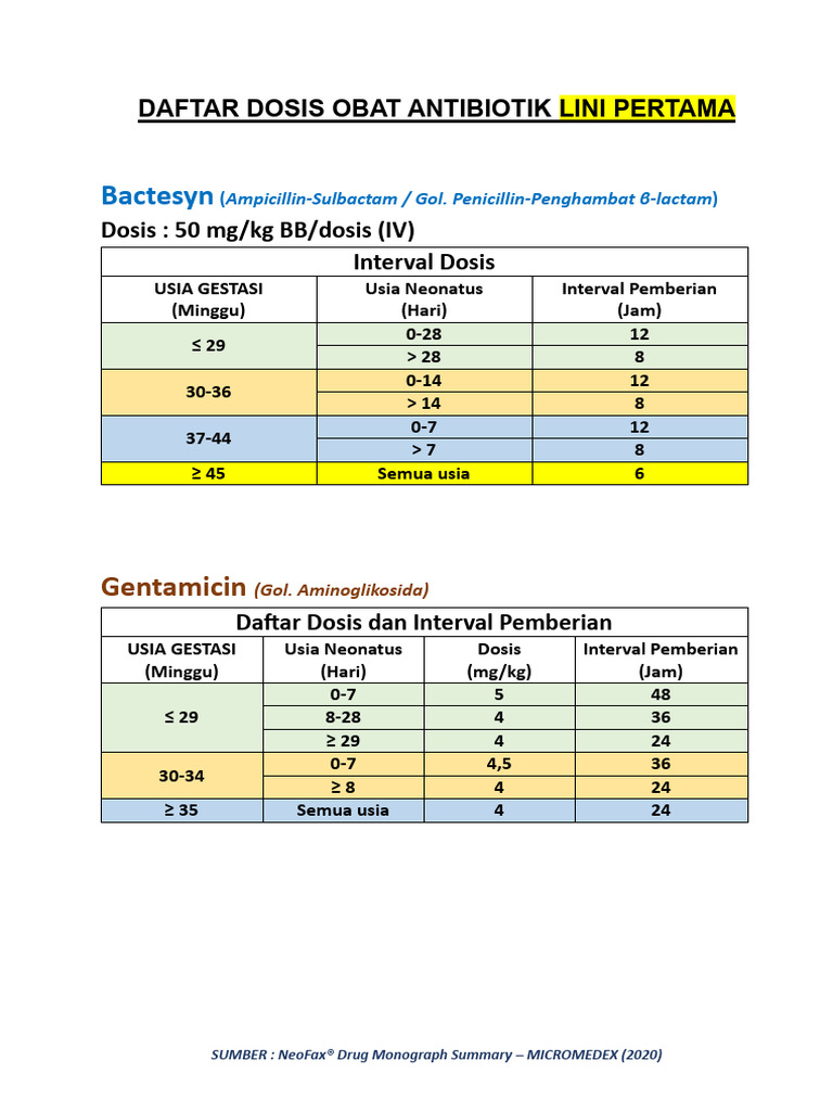 Daftar Dosis Obat Antibiotik Perinatologi Rsud Dok Ii | PDF