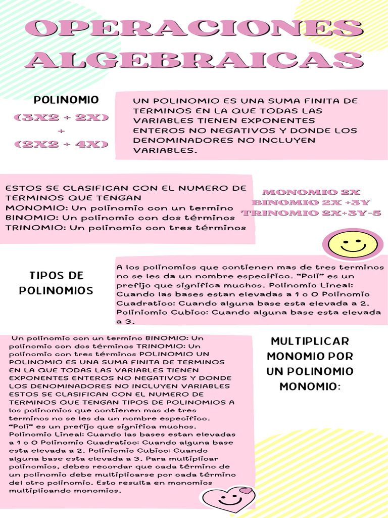 Infografia Matematicas Act 5 | PDF | División (Matemáticas) | Polinomio
