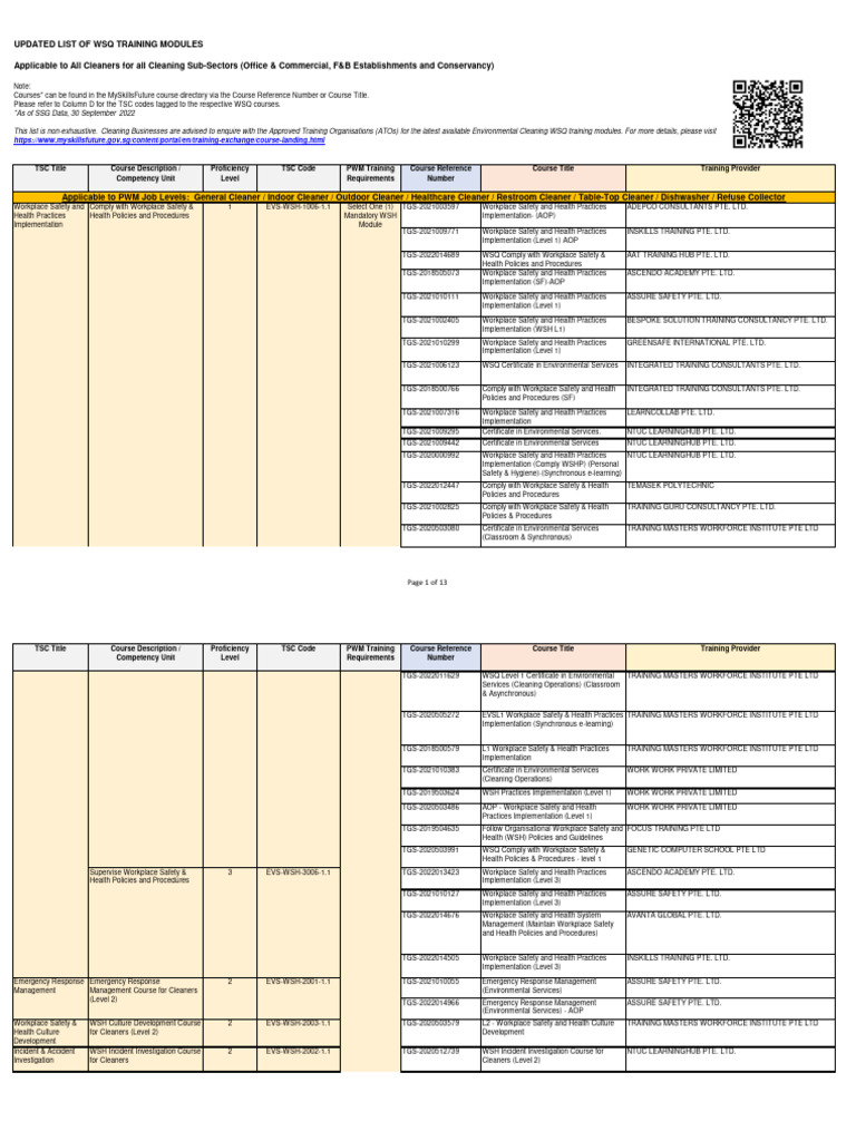 List of WSQ Training Modules For Cleaning PWM - 20221229 | PDF ...
