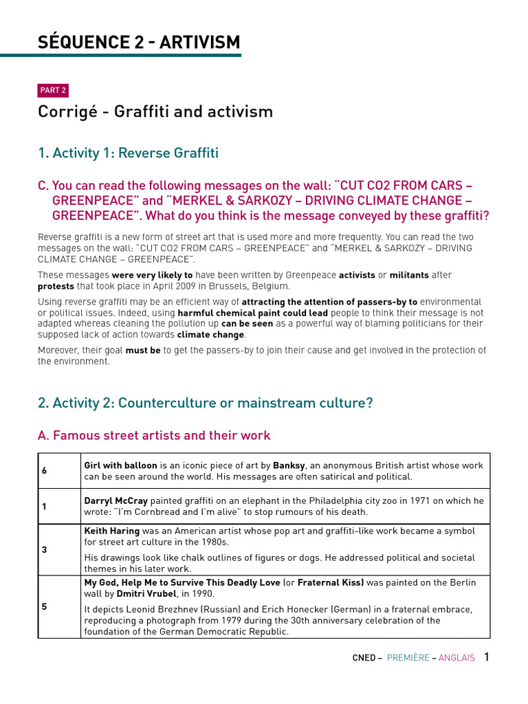 Graffiti as Activism and Art | PDF | Graffiti