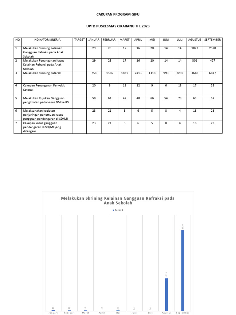 CAKUPAN PROGRAM GIFU 2023 (Diagram Balok) | PDF