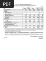 Provisional Balance Sheet Preparation Guide | PDF | Expense | Equity ...