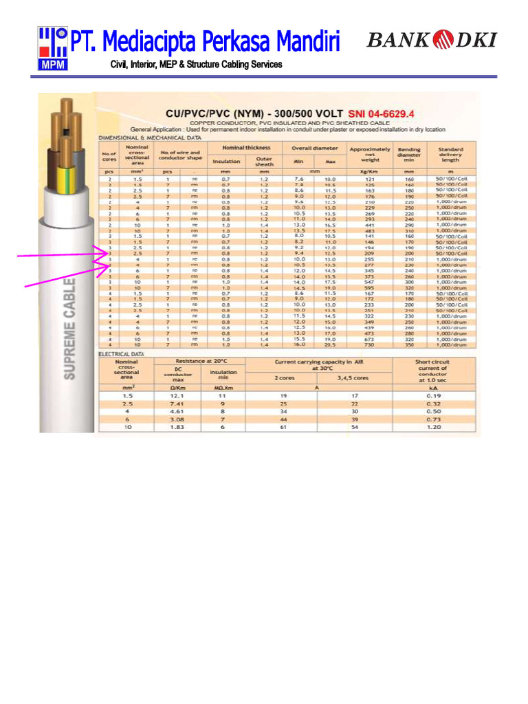 Brosur Kabel NYM - Supreme | PDF