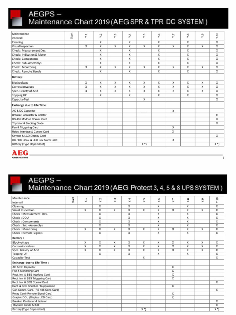 AEG Maintenance Chart 2019 | PDF