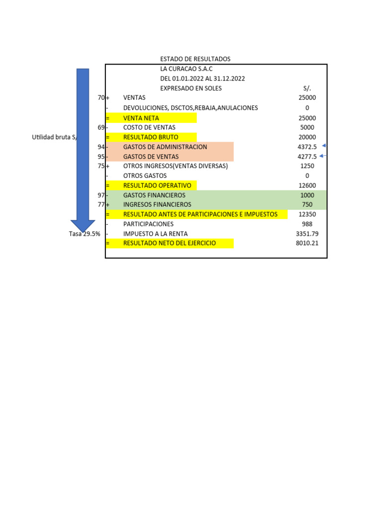 EERR | PDF | Estado de resultados | Contabilidad