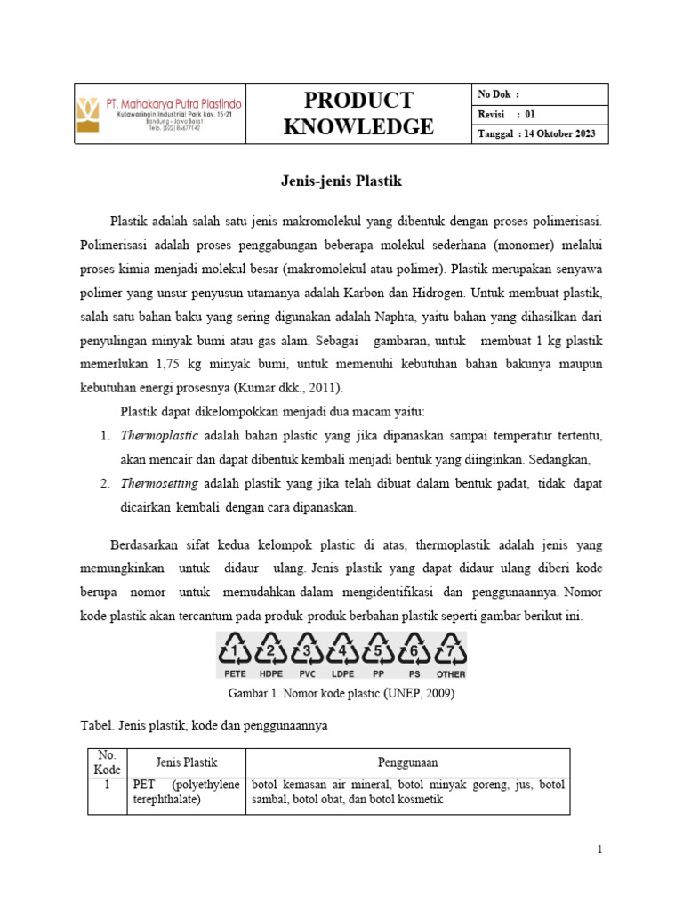 Materi Training Product Knowledge | PDF | Griya & Taman | Teknologi ...