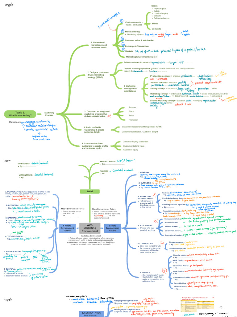 Mind Map | PDF | Marketing | Customer