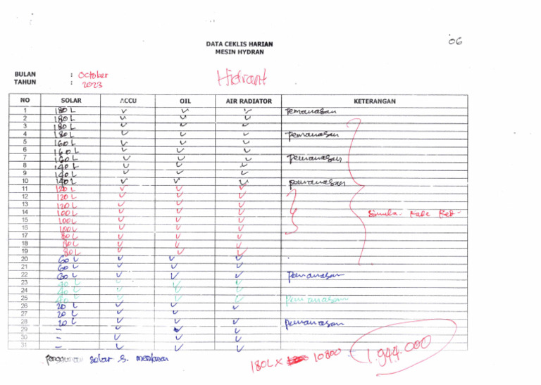 Data Ceklis Harian Mesin Hydrant | PDF