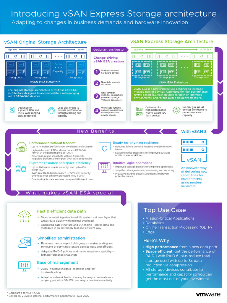 VMW Infographic Vsan Express Storage Architecture Introduction | PDF ...