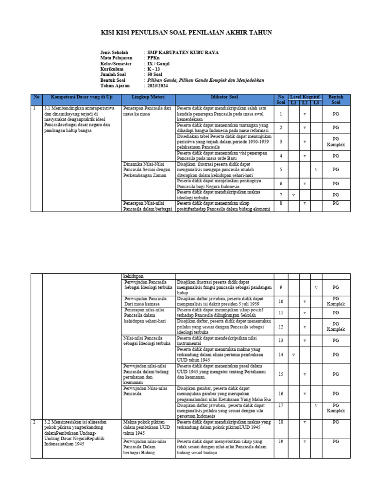 Kisi Kisi Pas PPKN Kls Ix k.13 2023-2024 | PDF