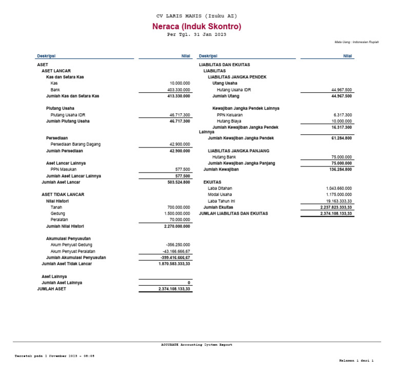 Neraca Induk Skontro Cvlarismanisizu 231102081443 | PDF