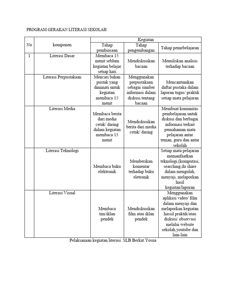 Contoh Program Gerakan Literasi Sekolah | PDF