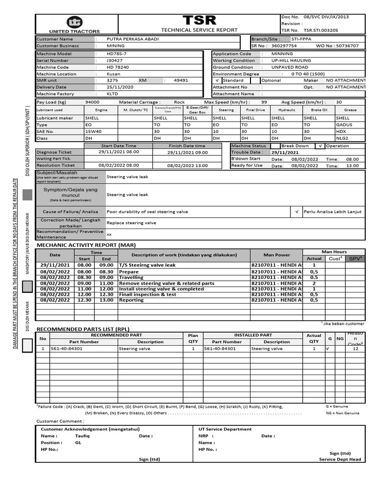 Report Tsr Pdf Leak Machines