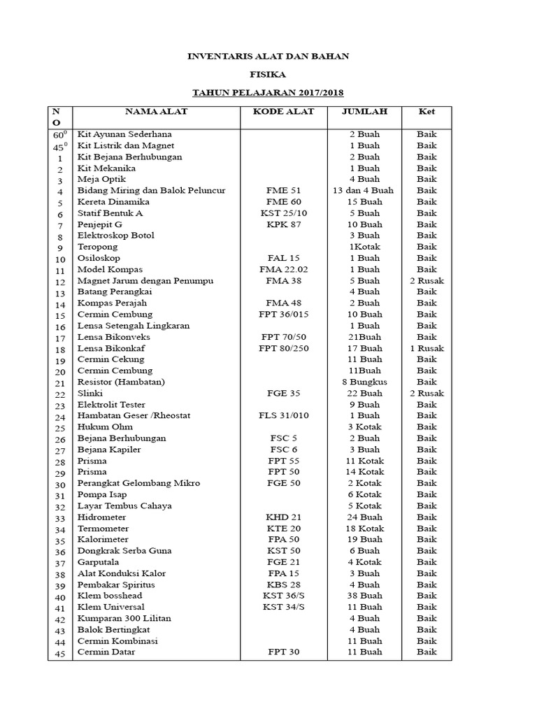 Inventaris Alat Dan Bahan Fisika | PDF