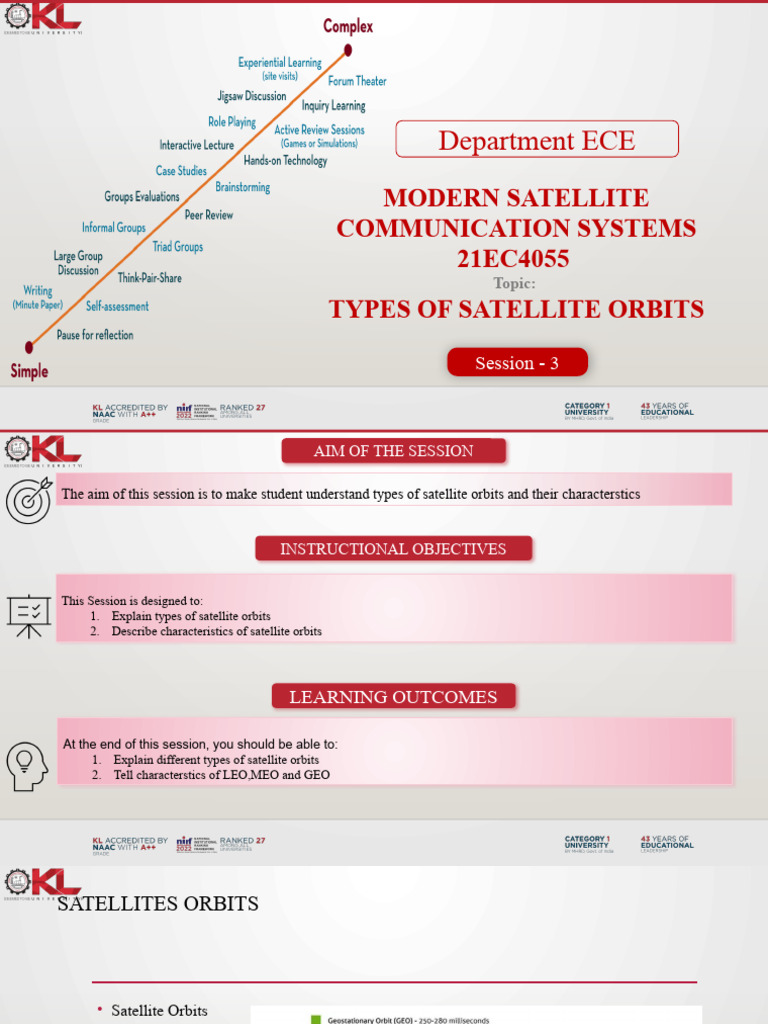 Types of Satellite Orbits | PDF | Communications Satellite | Satellite