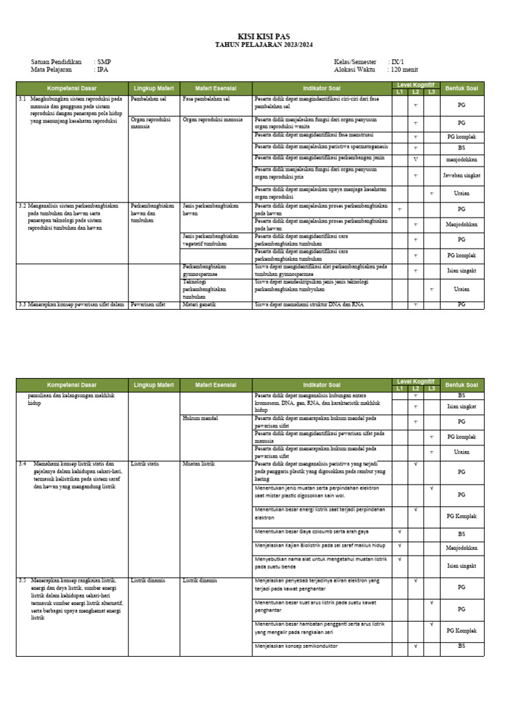 KISI KISI PAT IPA Kelas 9 2023 | PDF