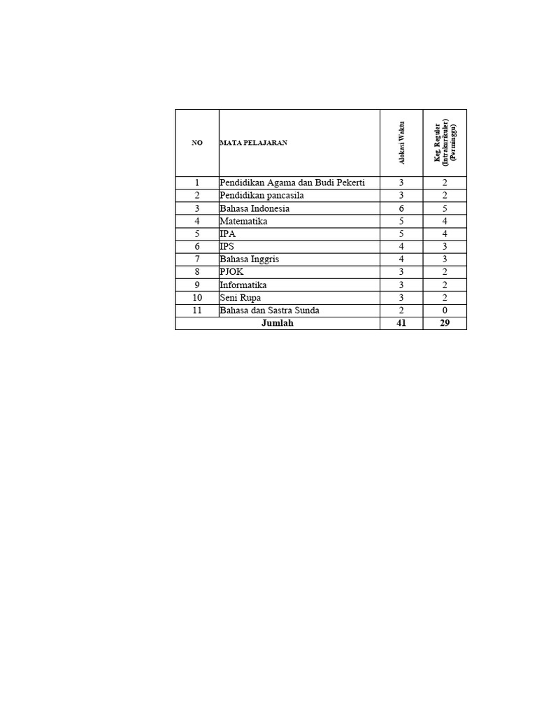 Struktur Kumer 2023-2024 | PDF