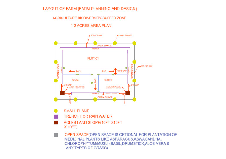 1-2 Acre Plan Khet-Model | PDF