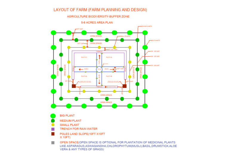 5-6 Acre Plan Khet-Model | PDF | Agriculture | Plants