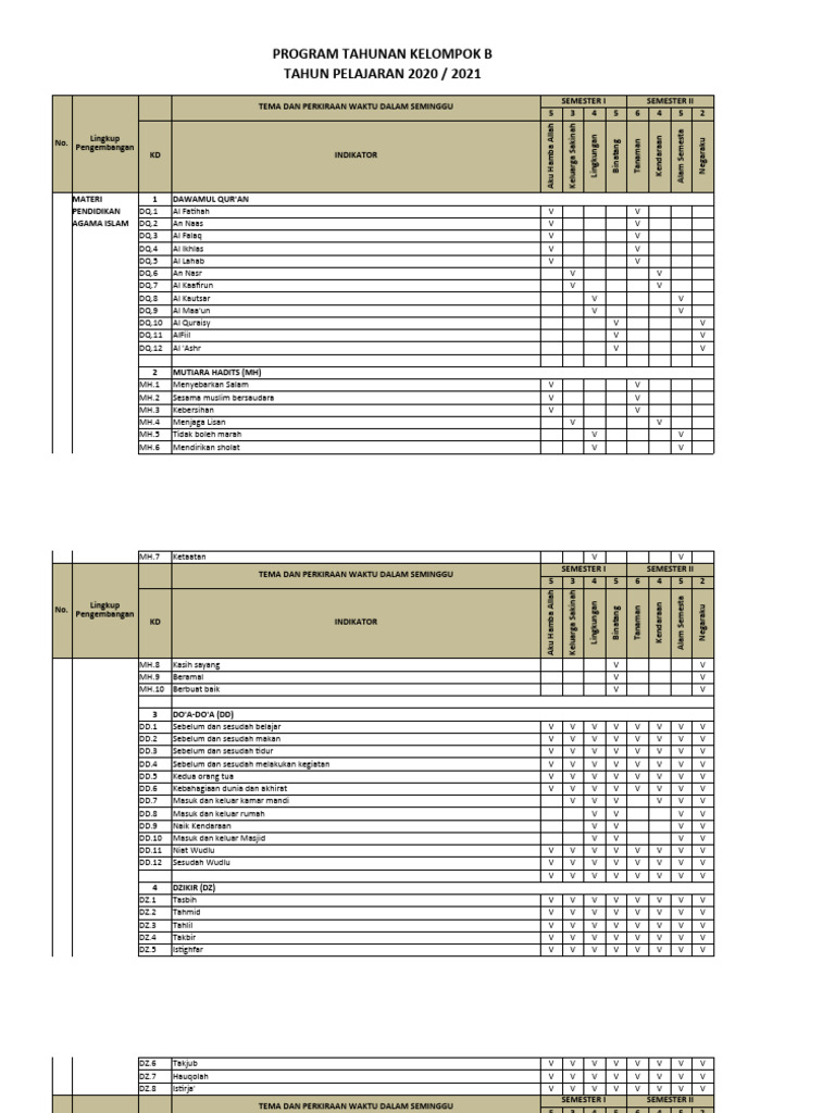 Prota A 2019-2020-1 | PDF