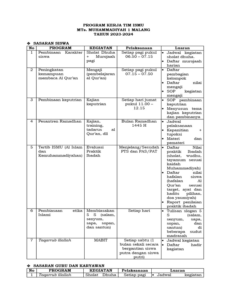 PROGRAM KERJA TIM ISMU Matsamutu 2023 - 2024 | PDF