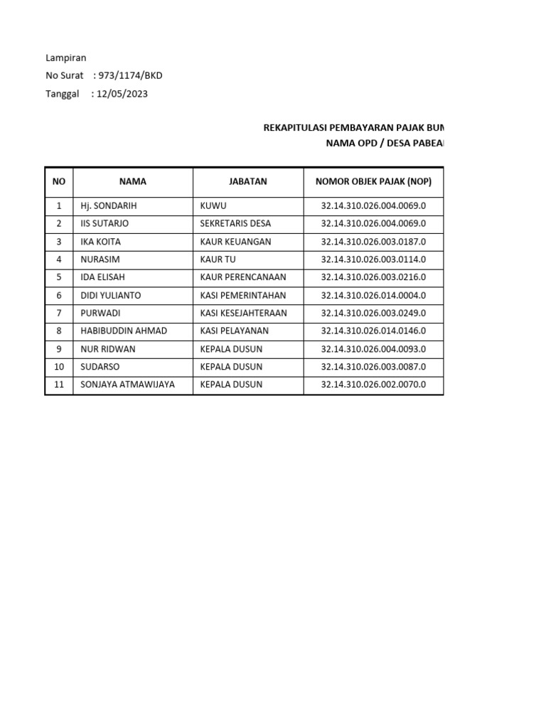 Nominatif Lampiran Siltap Pajak PBB | PDF
