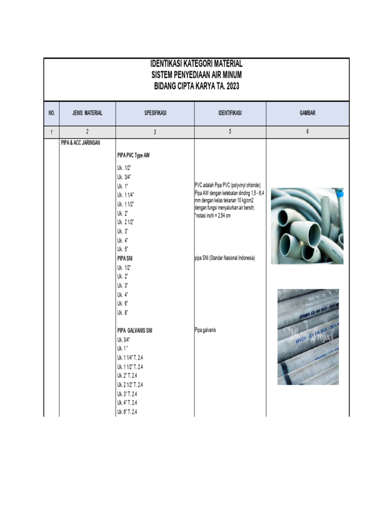 Nama Aksesoris Dan Gambar SPAM | PDF | Civil Engineering | Plumbing