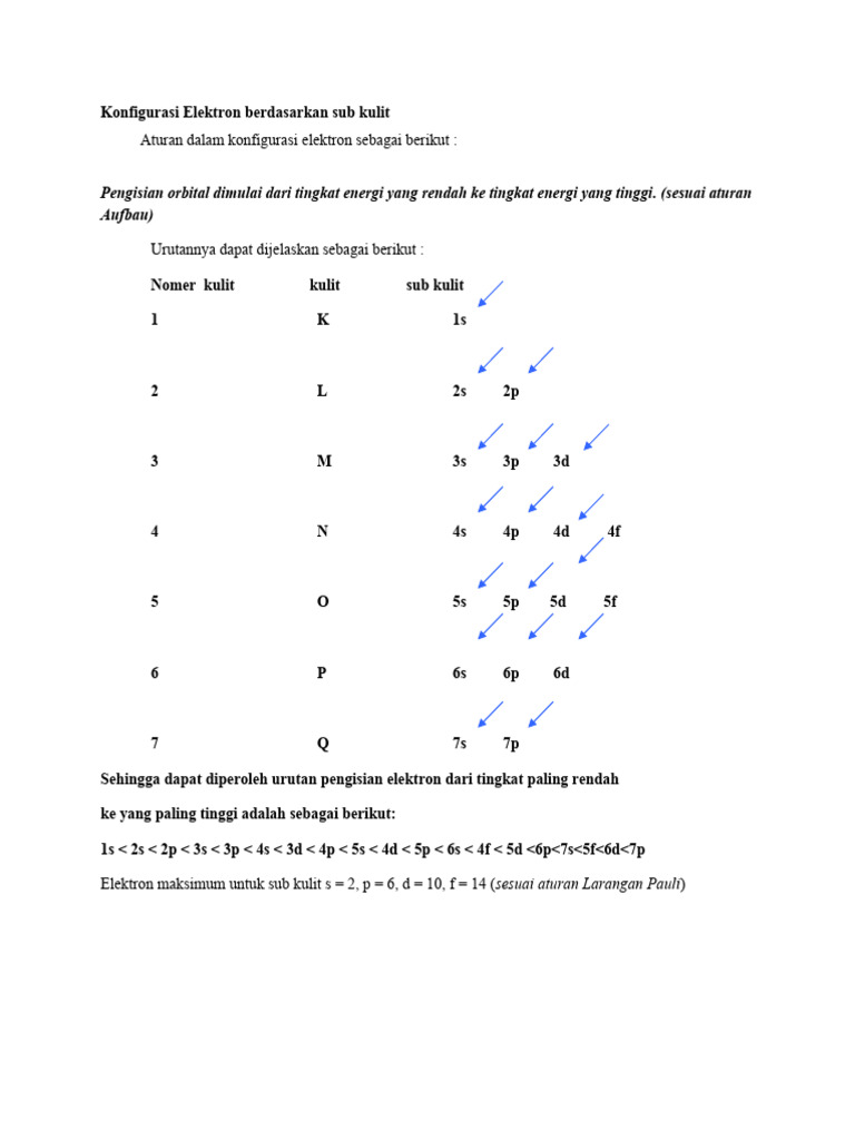 Konfigurasi Elektron Sub Kulit | PDF