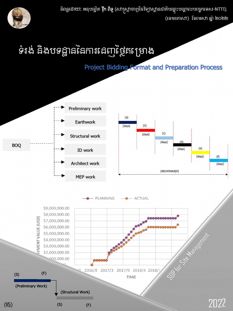 24.04.22 - Book Methodology of Project Bidding | PDF