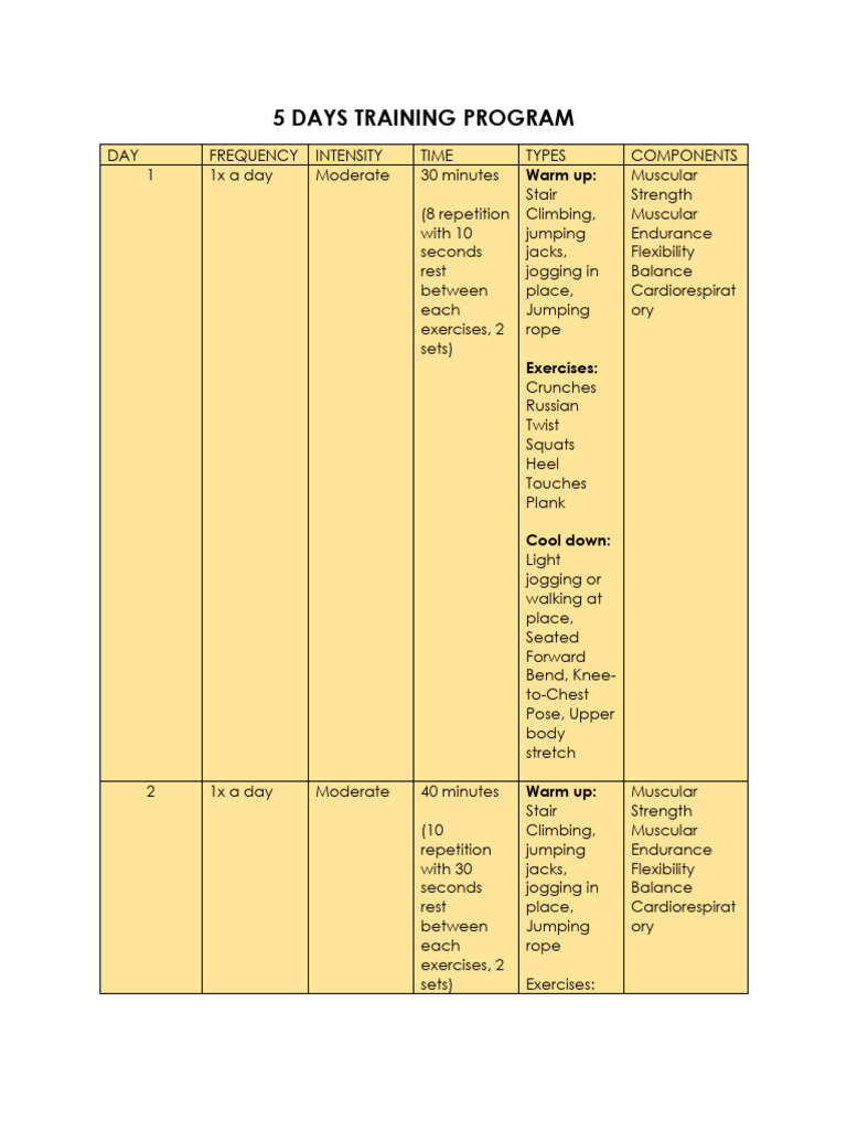 Sample 5 Days Training Program | PDF | Physical Fitness | Clinical Medicine