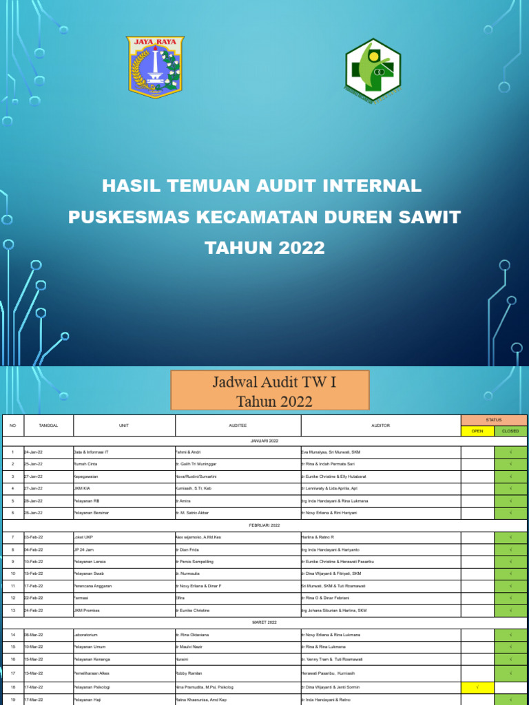 30 Nov - Rev. Hasil Temuan Audit Internal | PDF | Accounting