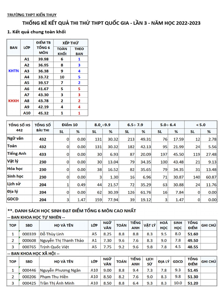TKKQ Thithu Lan3 2223 | PDF