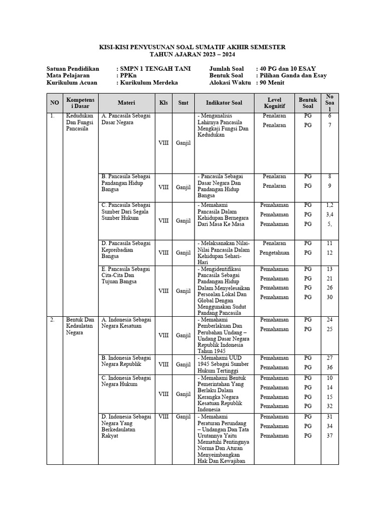Kisi-Kisi Penyusunan Soal Sumatif Akhir Semester | PDF