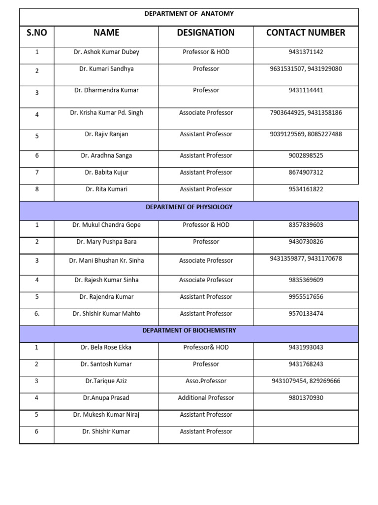 DCTR List 2023 | PDF | Dentistry | Clinical Medicine