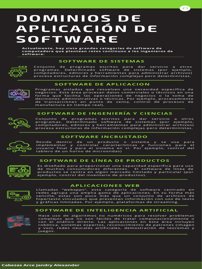 Infografia Ingeniería Software | PDF | Software | Software de la aplicacion