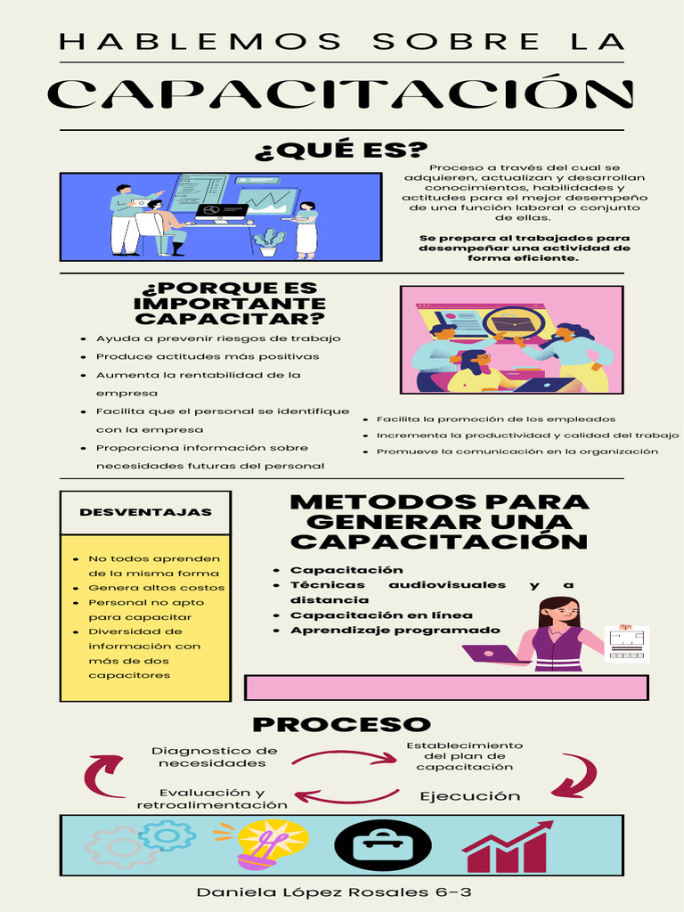 Infografia Capacitación | PDF