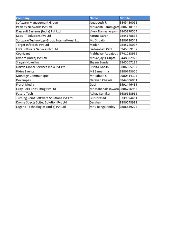 Bangalore IT Company Head Data | PDF | Information Technology